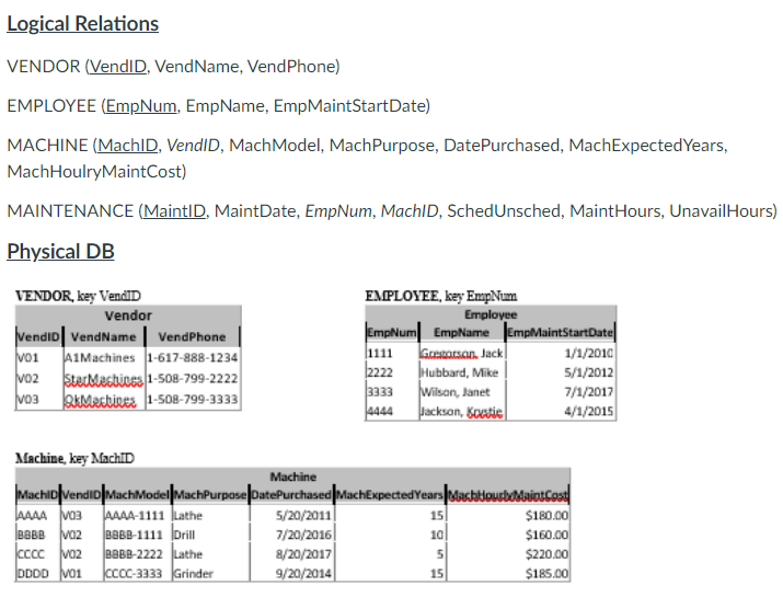 Solved Machine Maintenance Database This database supports | Chegg.com
