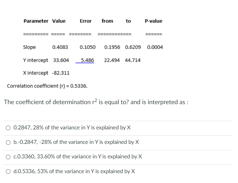 Solved Correlation coefficient (r)=0.5336. The coefficient | Chegg.com