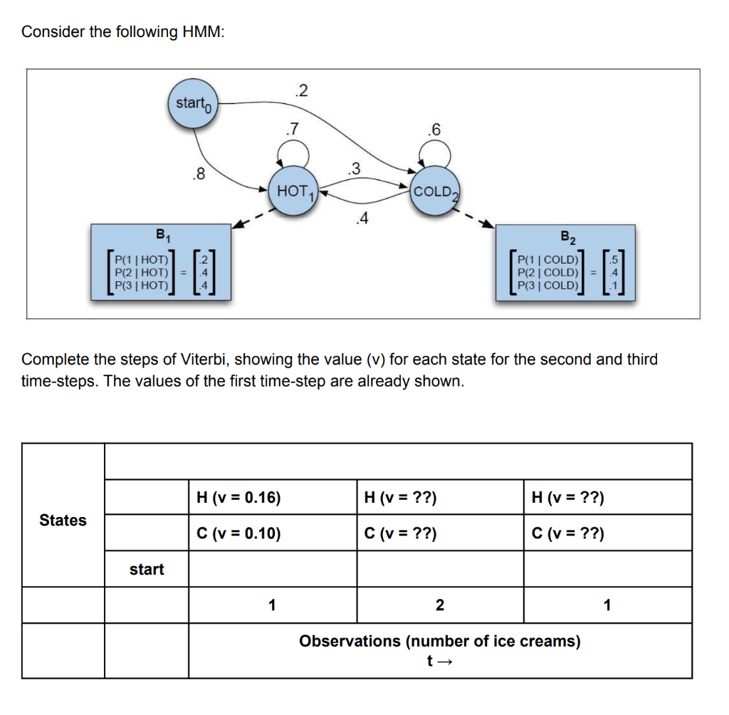 Consider the following HMM: Complete the steps of | Chegg.com