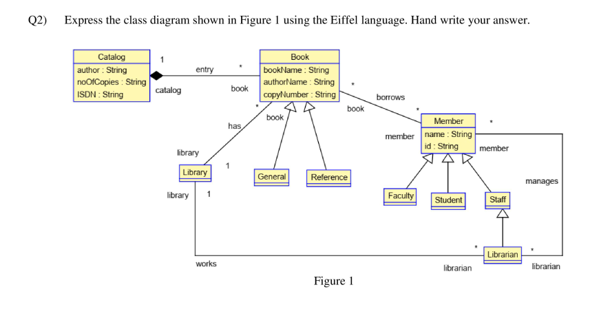Solved Q2) Express the class diagram shown in Figure 1 using | Chegg.com