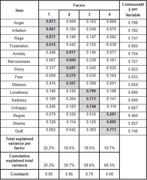 Solved The factor with greater reliability (reliability) is: | Chegg.com