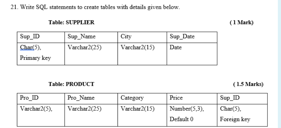 Solved 21. Write SQL statements to create tables with | Chegg.com