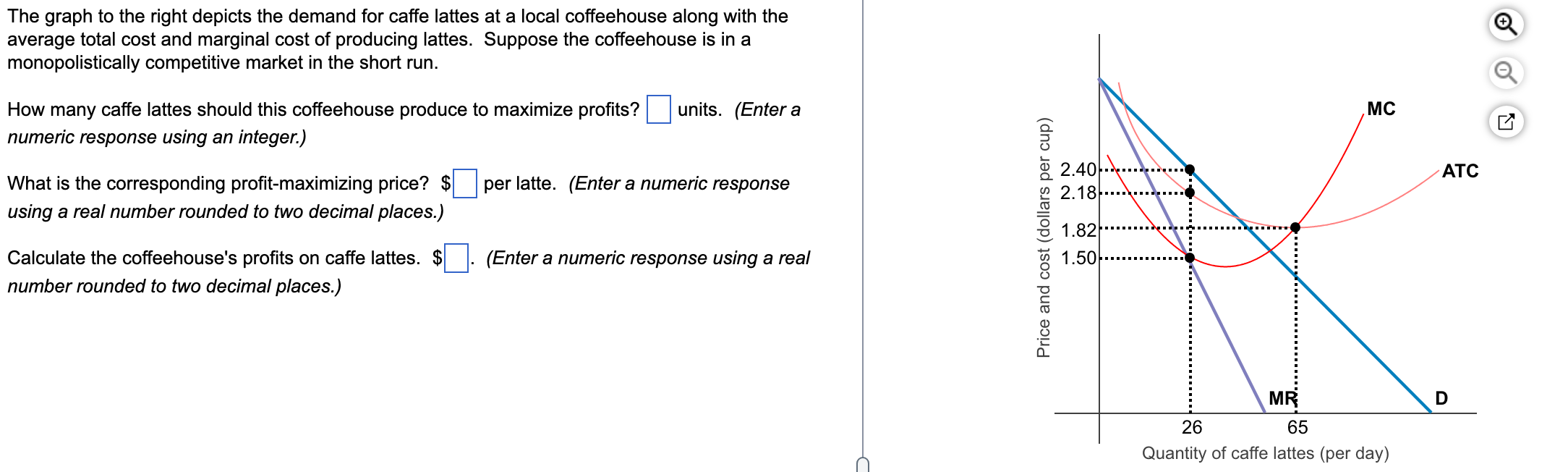 Solved The graph to the right depicts the demand for caffe | Chegg.com