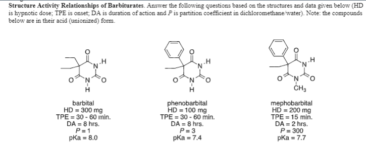 Barbiturates Structure