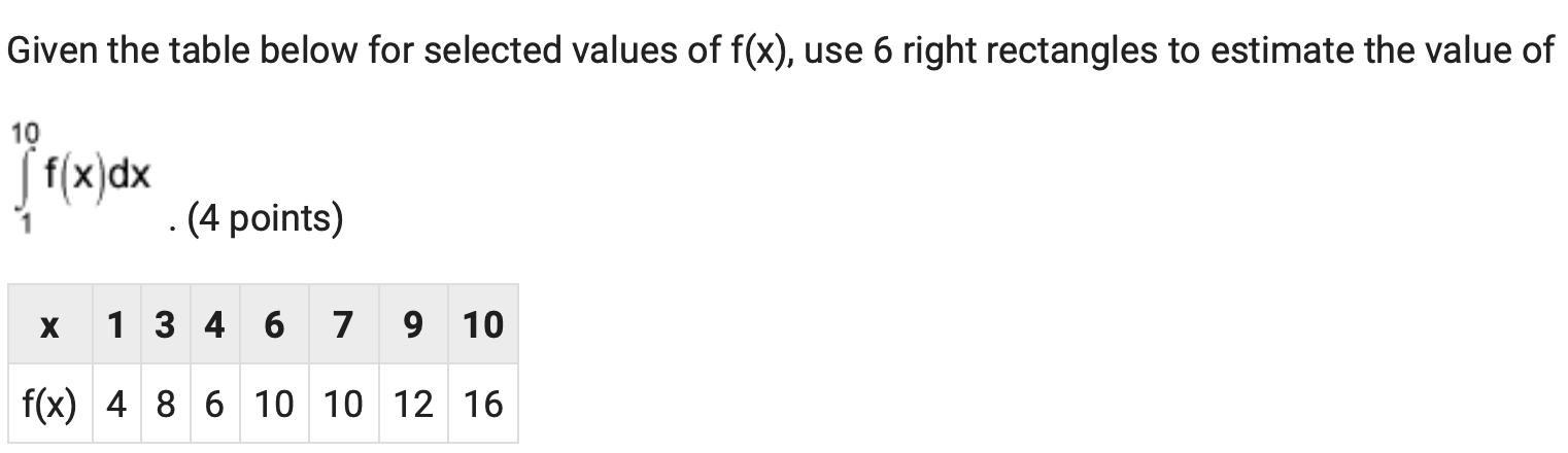 Solved Given the table below for selected values of f(x), | Chegg.com