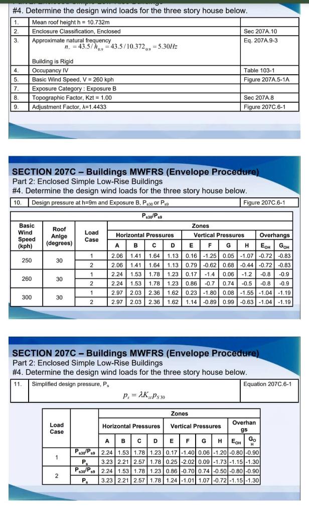 Solved SECTION 207C - Buildings MWFRS (Envelope Procedure) | Chegg.com