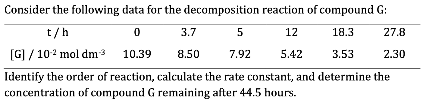 Solved Consider the following data for the decomposition | Chegg.com