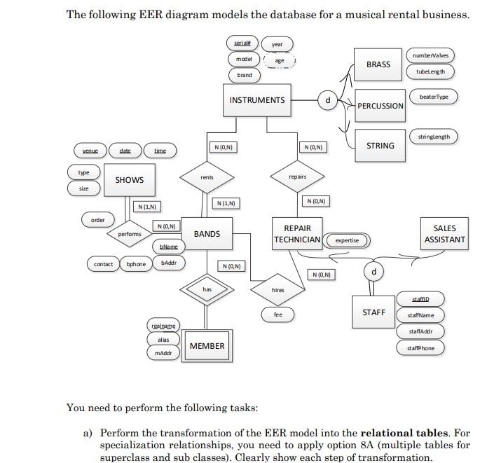 Solved The following EFR diagram models the datahase for a | Chegg.com