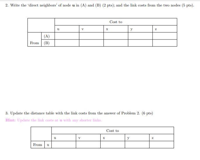 Solved Сл Distance Vector Routing (20 pts) 1 u V 6 2 3 Z у х | Chegg.com