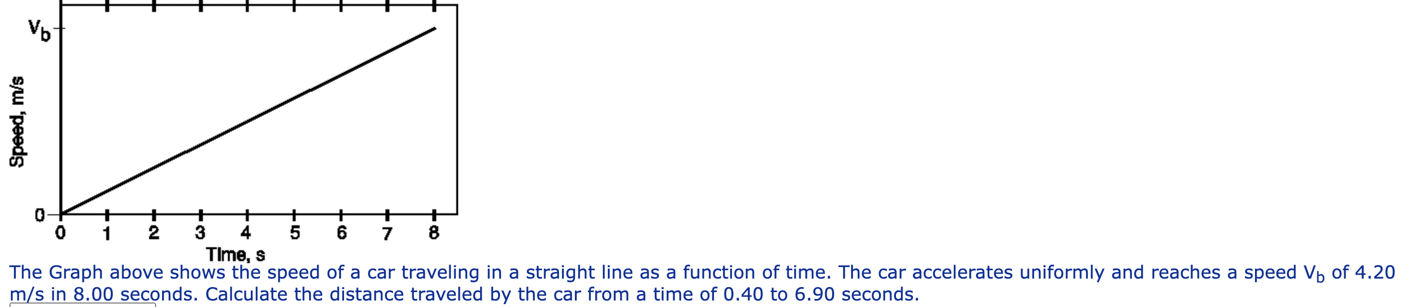 Solved The Graph above shows the speed of a car traveling in | Chegg.com