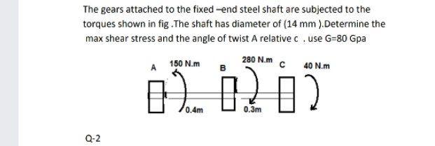 Solved The gears attached to the fixed -end steel shaft are | Chegg.com