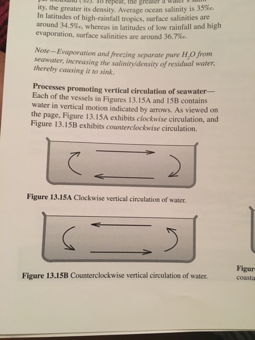 Solved 18a) sketch a vertical circulation cell (in the other | Chegg.com