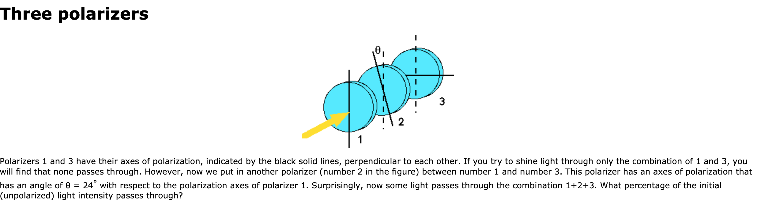 Solved Three polarizers 3 Polarizers 1 and 3 have their axes | Chegg.com
