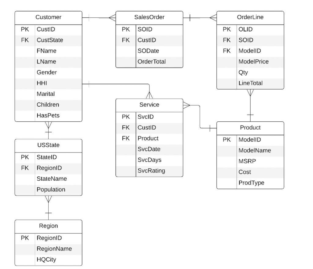 Write a program called 3popchange.py. This program | Chegg.com