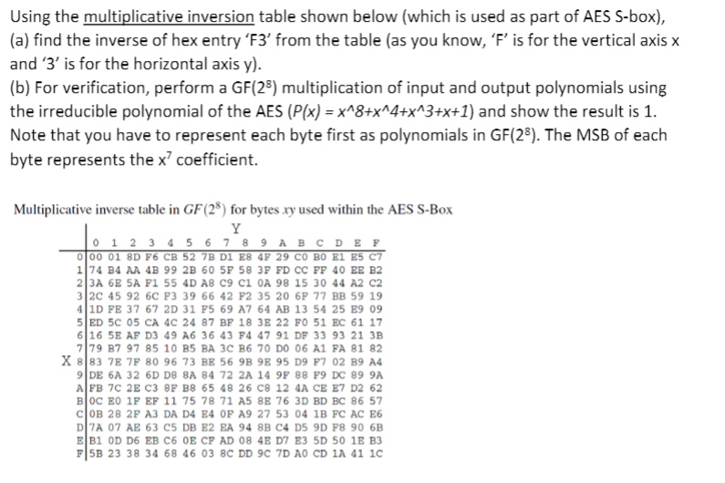 Solved Using the multiplicative inversion table shown below | Chegg.com