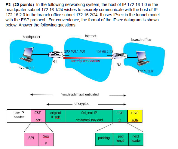 Solved P3. (20 points) In the following networking system, | Chegg.com