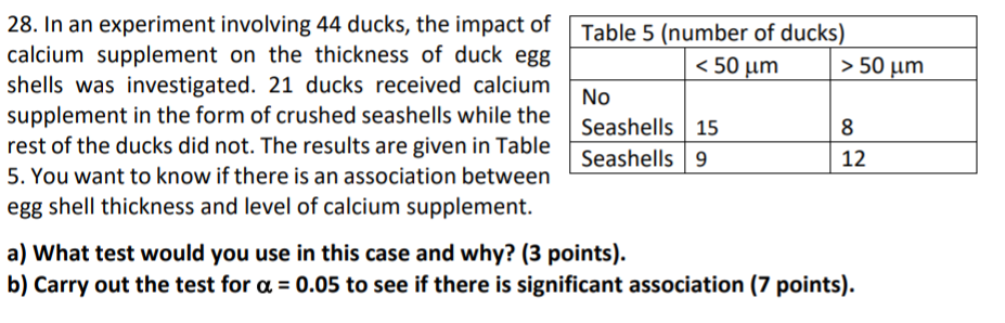 Solved 28. In an experiment involving 44 ducks, the impact | Chegg.com