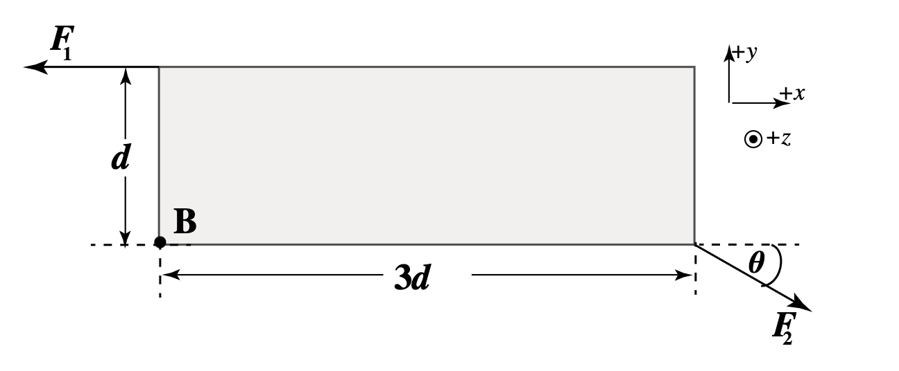 Solved The +z-axis is out of the page. Pay attention to | Chegg.com