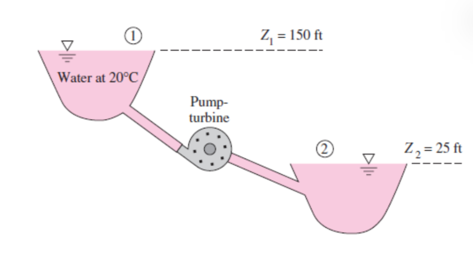 Solved El sistema de bomba-turbina de la figura extrae agua | Chegg.com