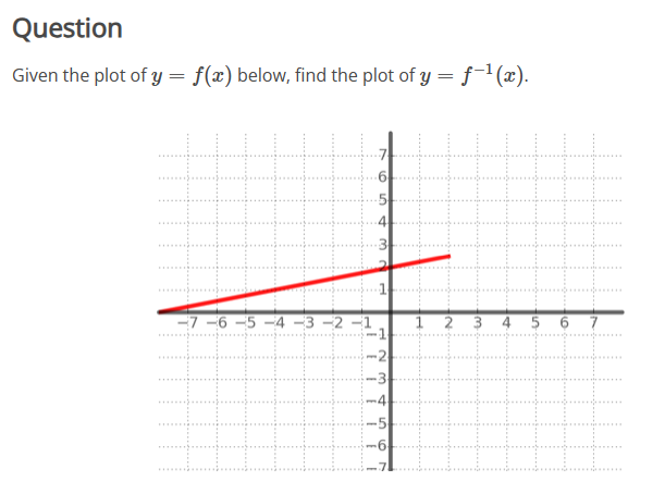 Solved Given the plot of y=f(x) below, find the plot of | Chegg.com