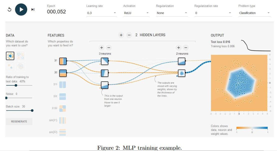 3. Figure 7 shows another MLP training example. The | Chegg.com