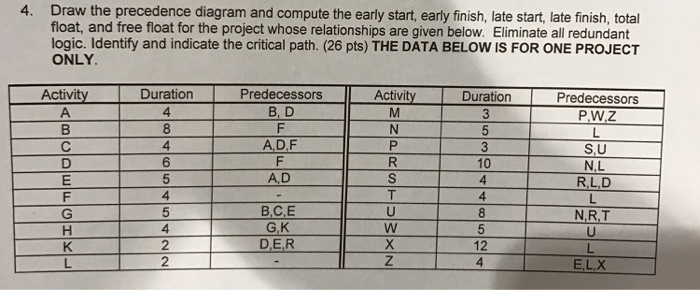 Solved Draw the precedence diagram and compute the early | Chegg.com