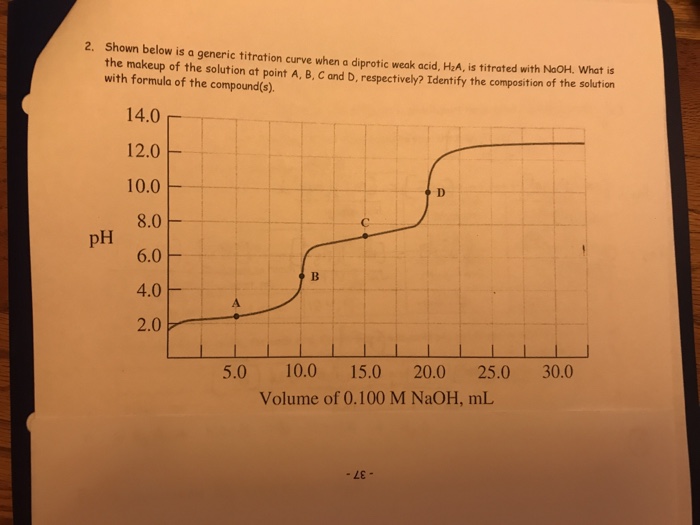 Solved 2. Shown below is a generic titration curve when a | Chegg.com