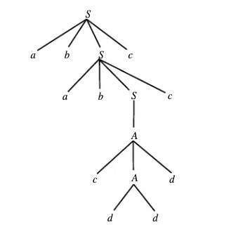 Solved How to draw the derivation tree for A and B? | Chegg.com