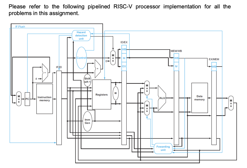 Solved Please refer to the following pipelined RISC-V | Chegg.com