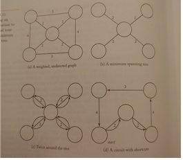 12. The approximation algorithm of the TSP with | Chegg.com