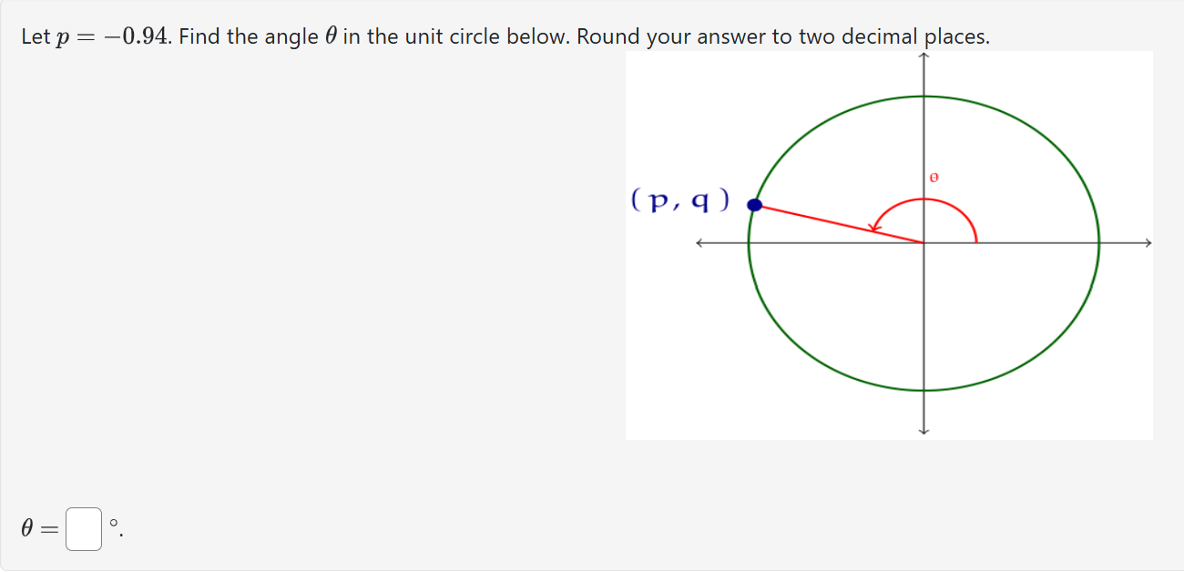Solved Let p=-0.94. ﻿Find the angle θin ﻿the unit circle | Chegg.com