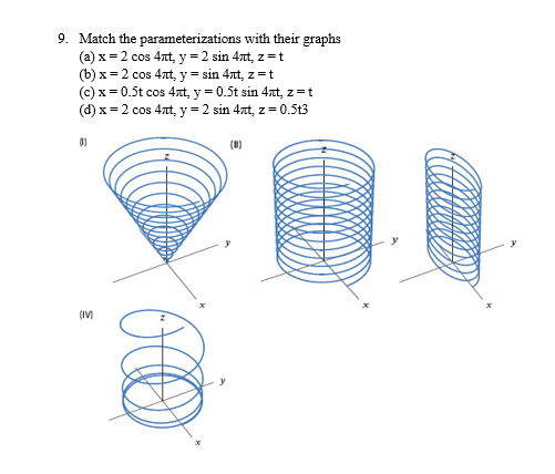 Solved 9. Match the parameterizations with their graphs (a) | Chegg.com