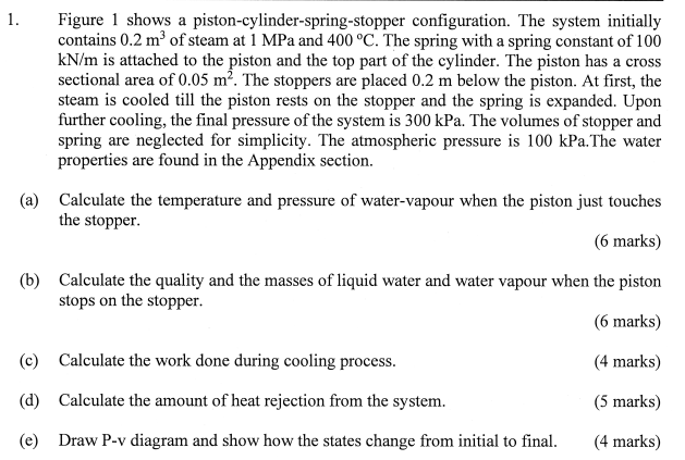 Solved 1. ﻿Figure 1 ﻿shows a piston-cylinder-spring-stopper | Chegg.com