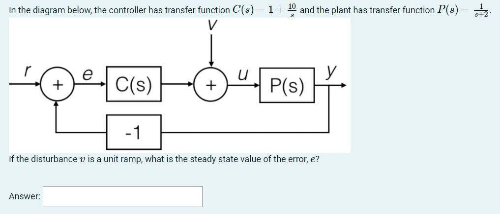 Solved In the diagram below, the controller has transfer | Chegg.com