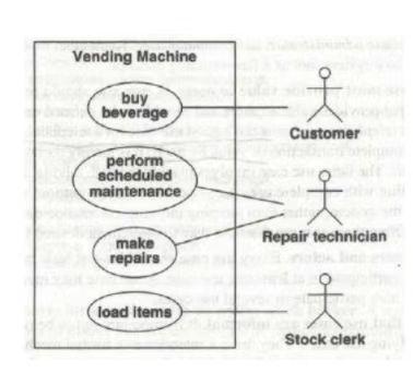 Solved a) Finish scenarios and sequence diagrams for each | Chegg.com