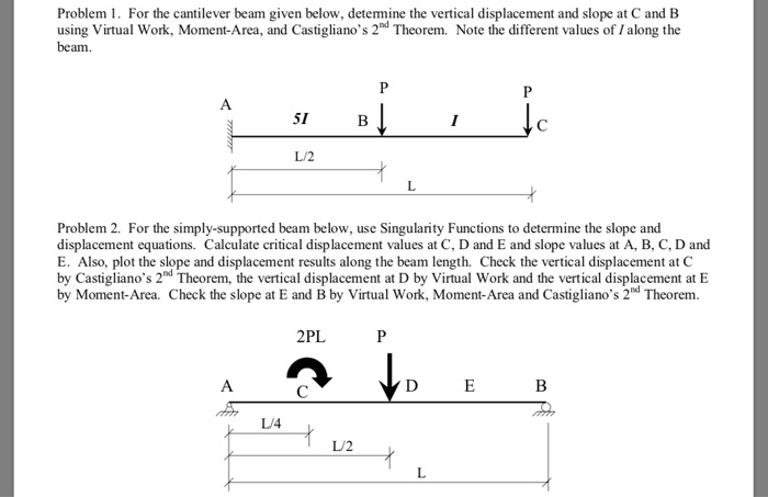 Solved Problem. For the cantilever beam given below, | Chegg.com