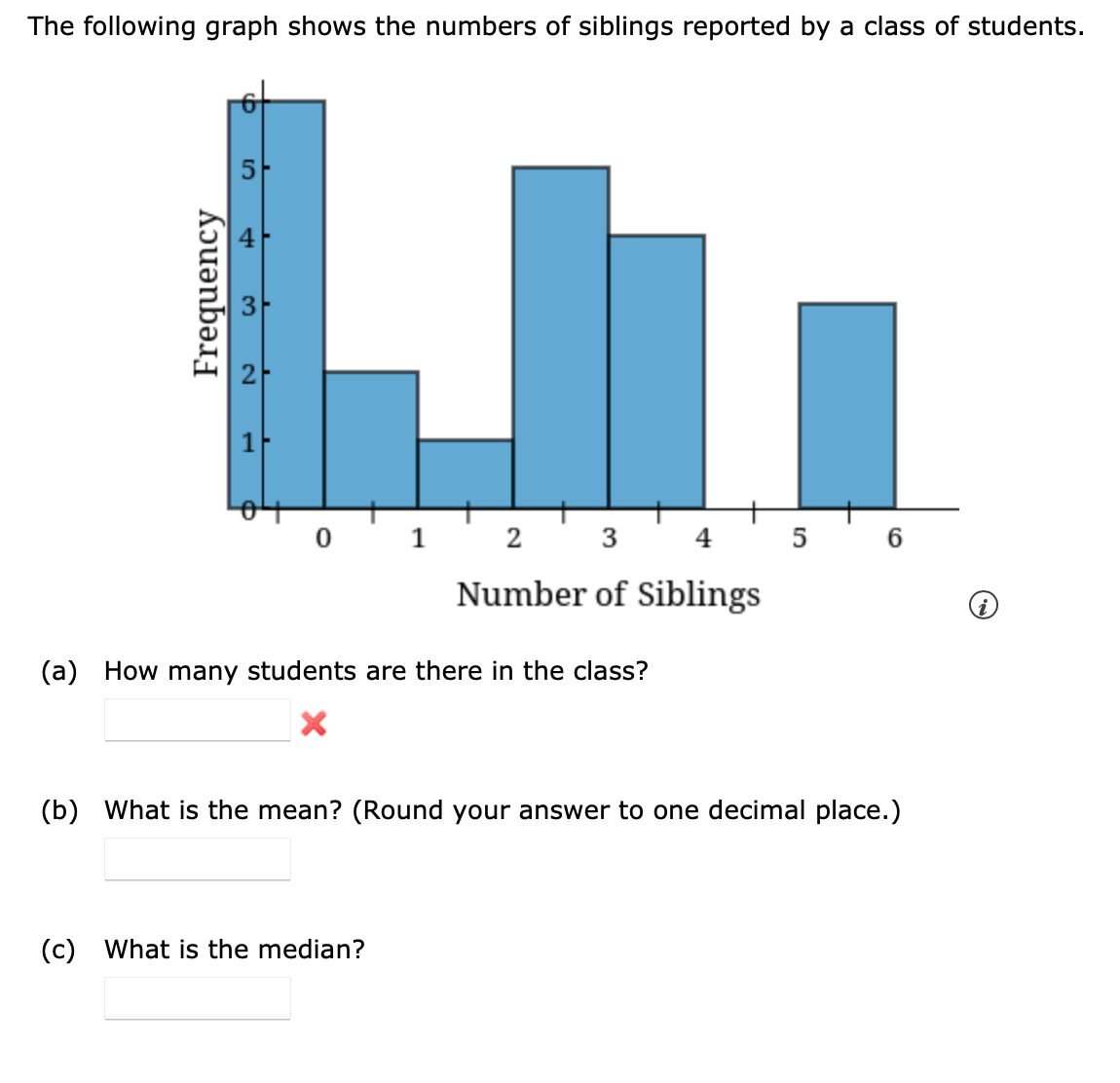 Solved The following graph shows the numbers of siblings | Chegg.com