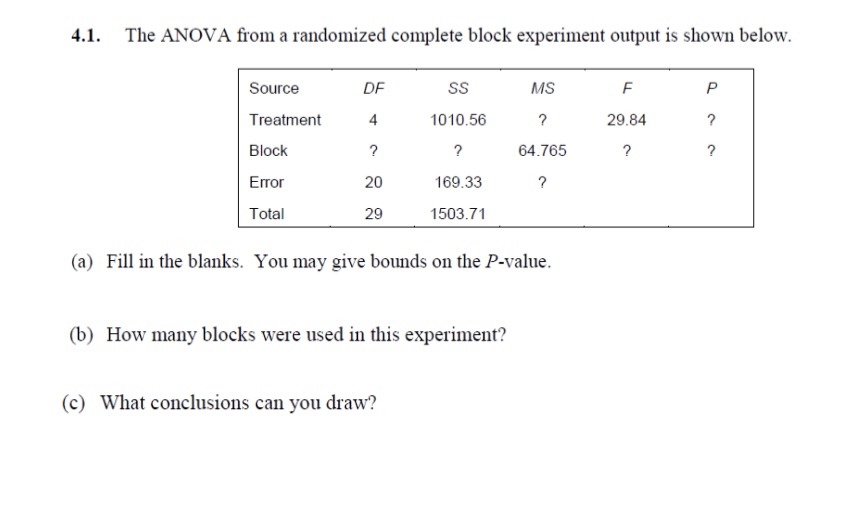 Solved 4.1. ﻿The ANOVA from a randomized complete block | Chegg.com