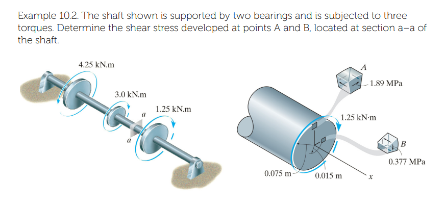 Solved Example 10.2. ﻿The shaft shown is supported by two | Chegg.com
