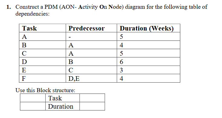 Solved 1. Construct a PDM (AON- Activity On Node) diagram | Chegg.com