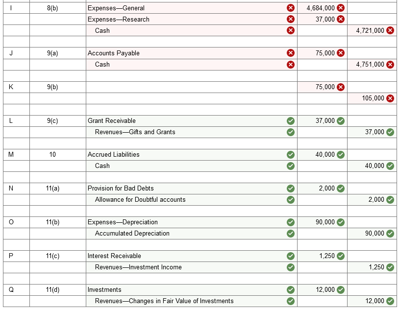 Solved The Statement of Net Position of South State | Chegg.com