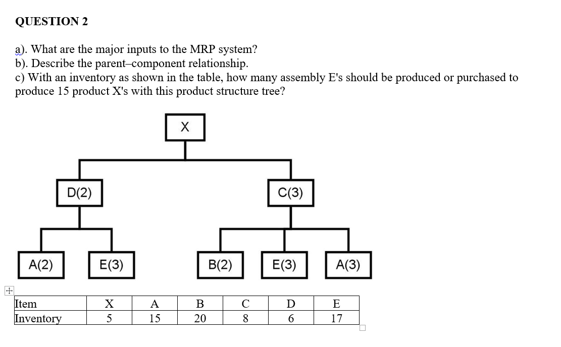 Solved QUESTION 1 a) Describe the two-bin system. b) What | Chegg.com