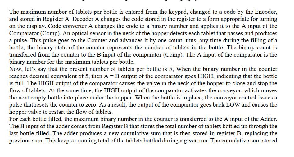 Solved Figure 1 : block diagram of a tablet packaging | Chegg.com