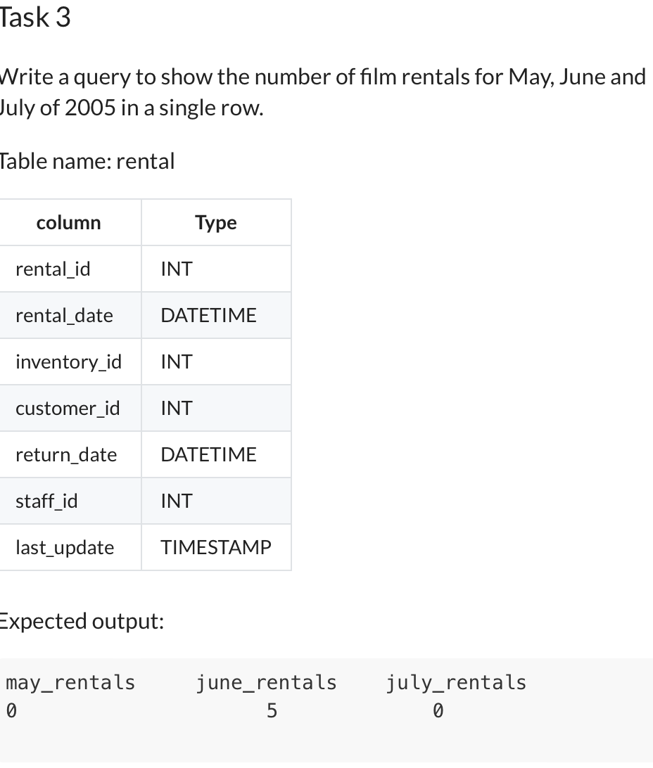 Solved Write a query to show the number of film rentals for | Chegg.com