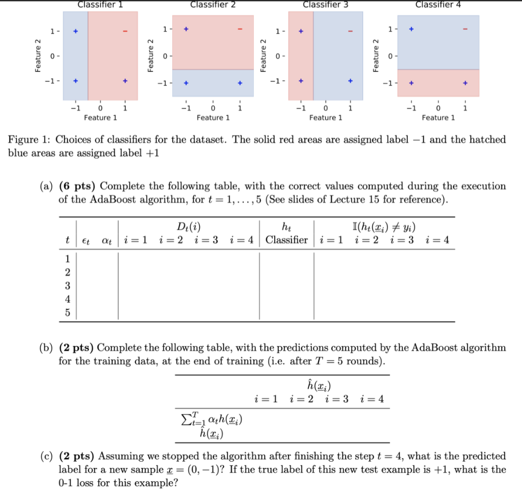 2. (10 pts) (AdaBoost) Consider the dataset in the | Chegg.com
