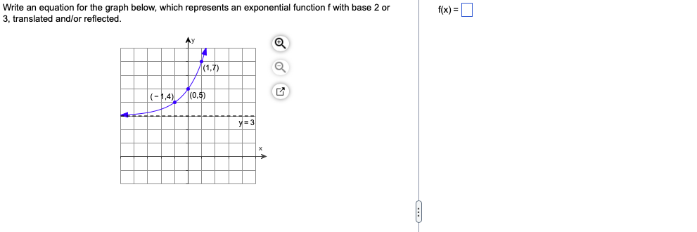 Solved Write an equation for the graph below, which | Chegg.com