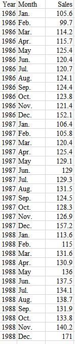 Solved In 1958, the Murphy brothers established a furniture | Chegg.com