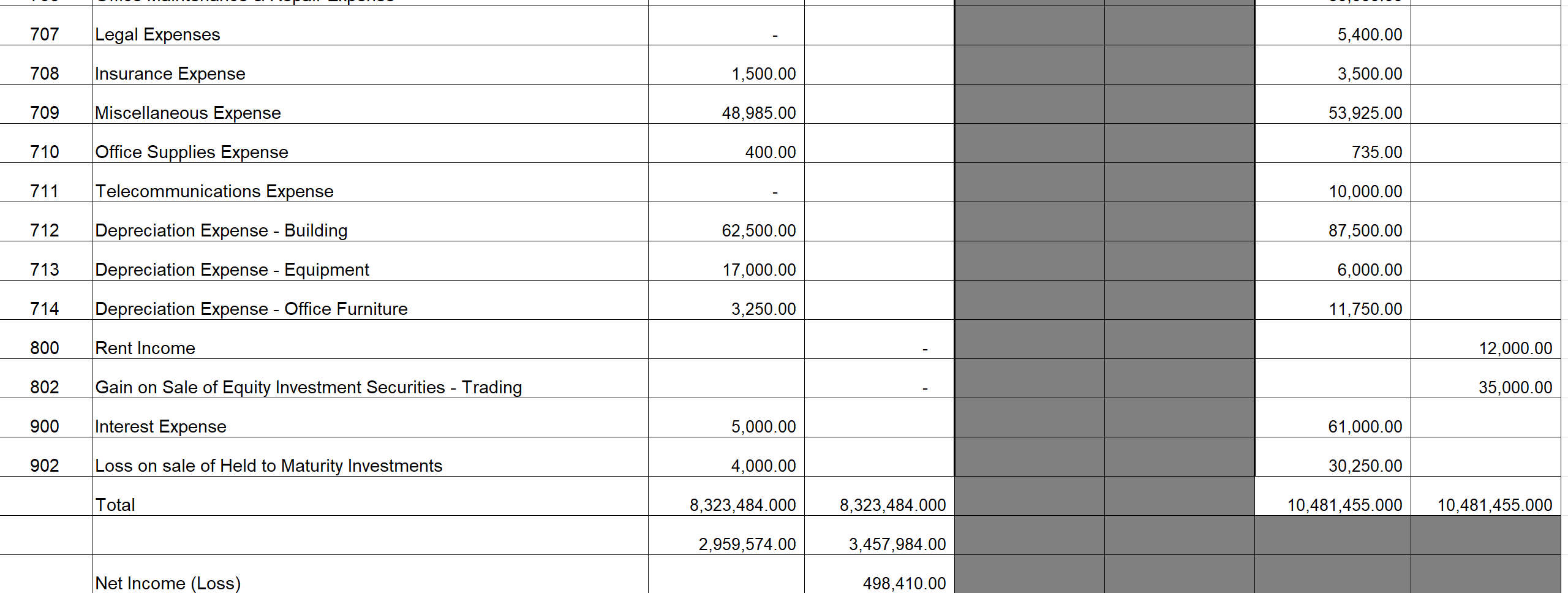 Solved Part II Financial Statements a. Davenport Docking | Chegg.com