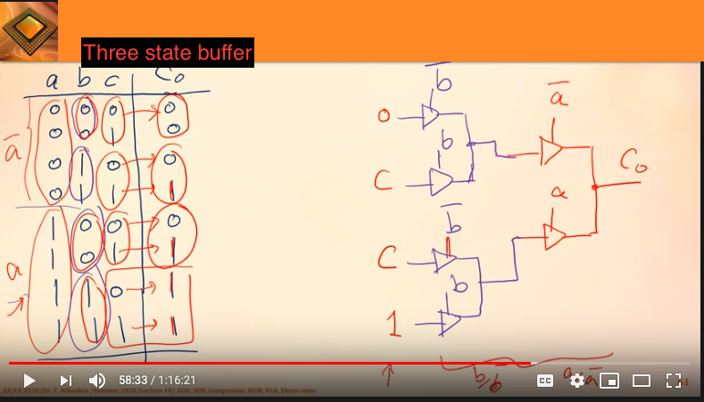 Solved 5 Realize 2 Bit Binary Adder With Following 
