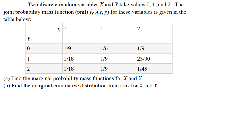 Solved Two discrete random variables X and Y take values 0, | Chegg.com
